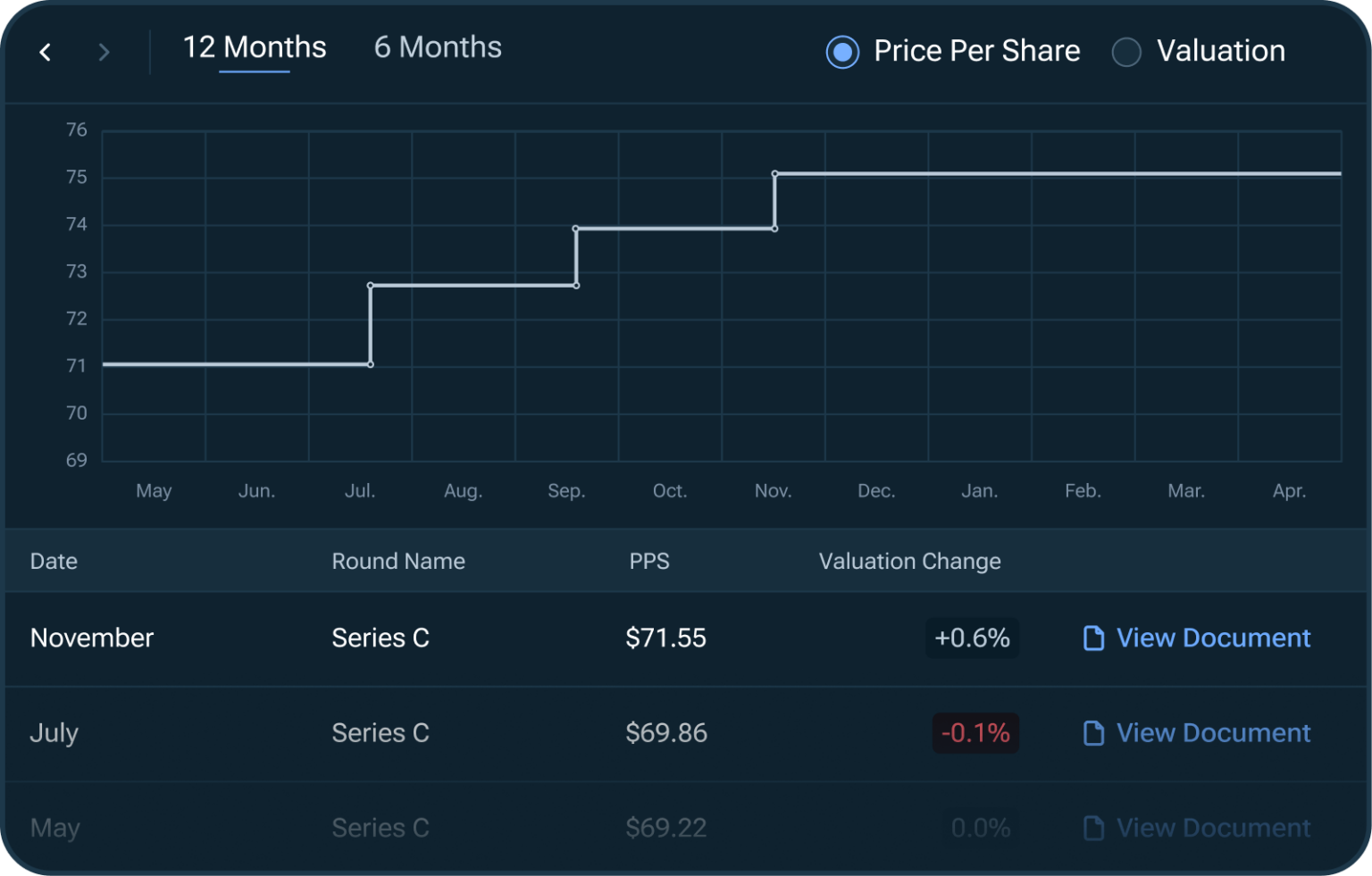 Investors - Buy + Sell Private Company Stock - Nasdaq Private Market