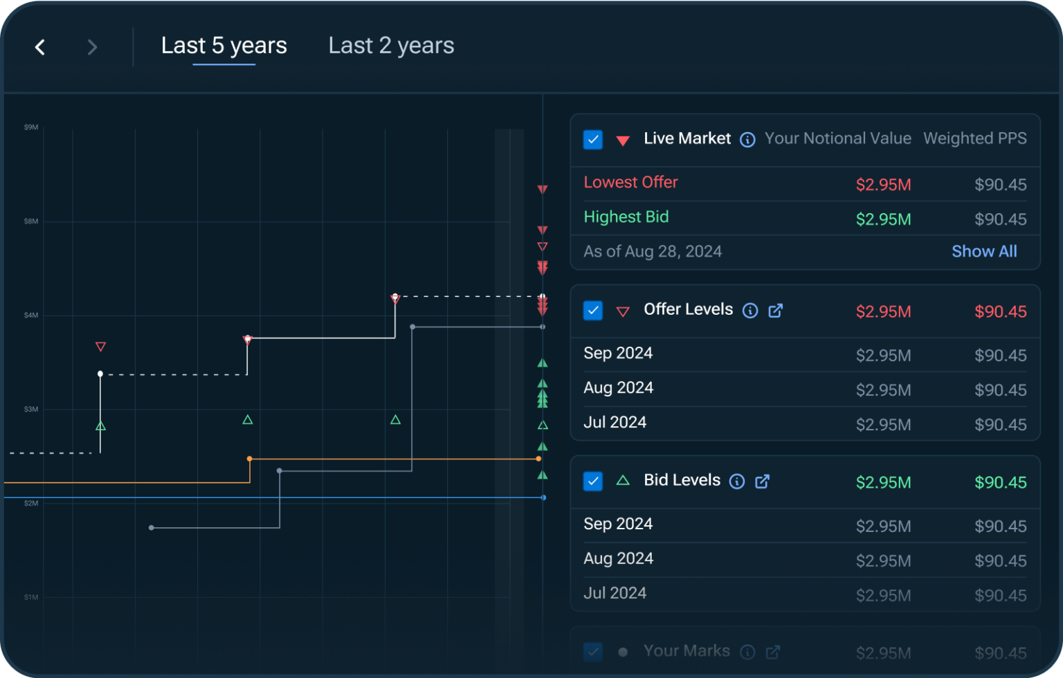 Investors - Buy + Sell Private Company Stock - Nasdaq Private Market
