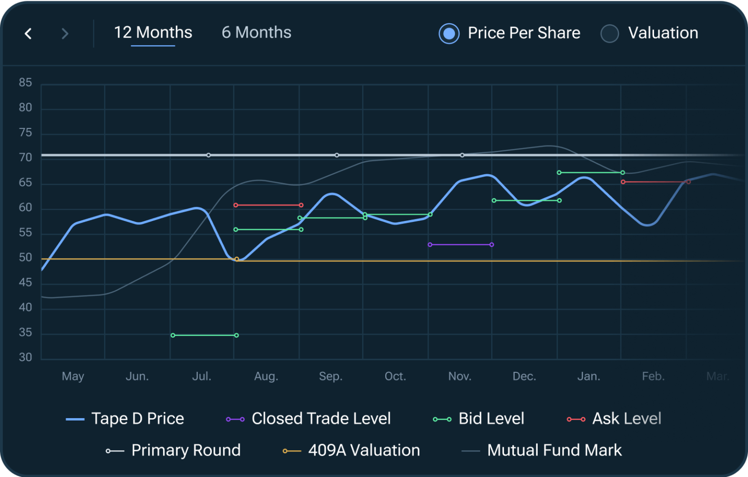 Investors - Buy + Sell Private Company Stock - Nasdaq Private Market