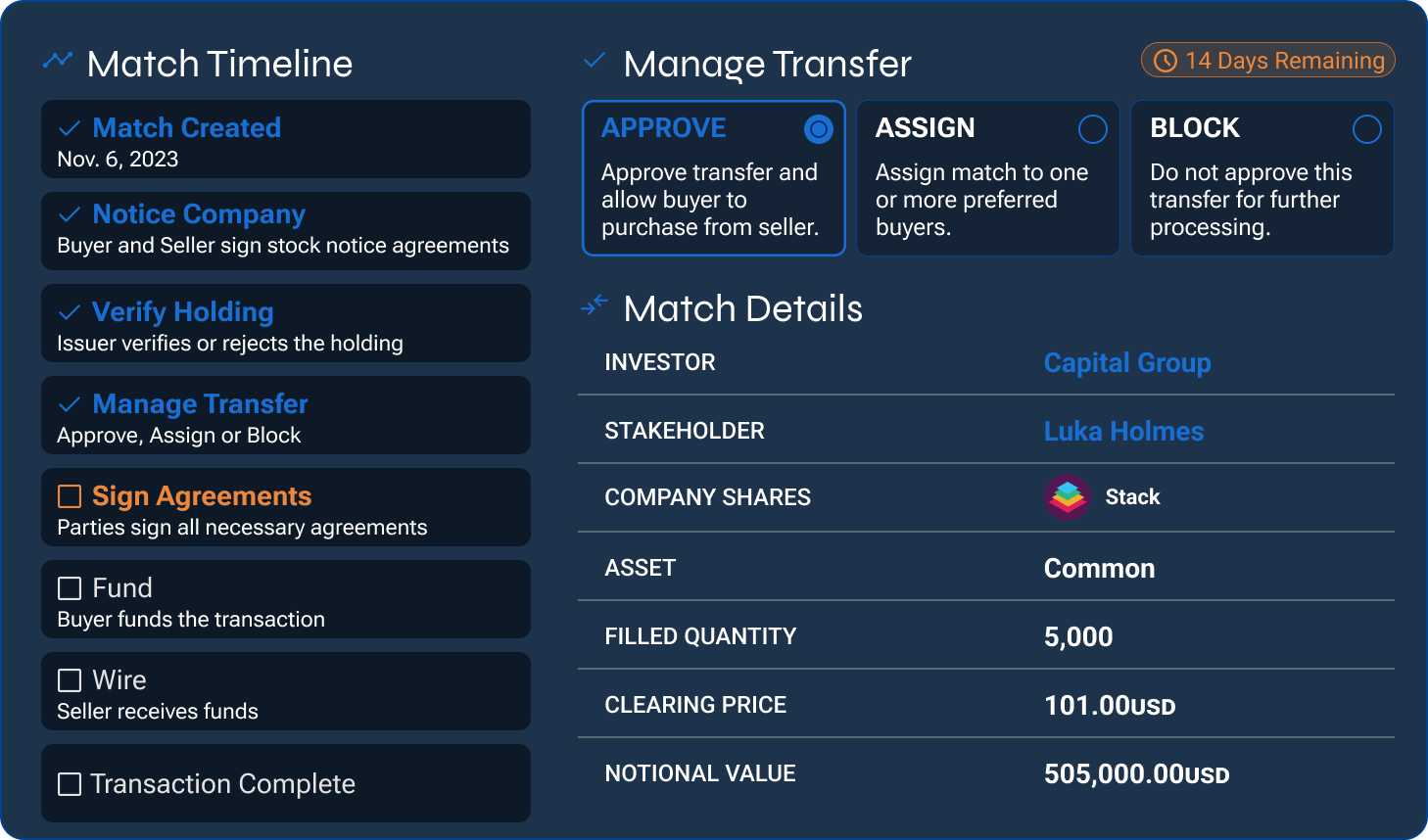 Transfer + Settlement - Nasdaq Private Market