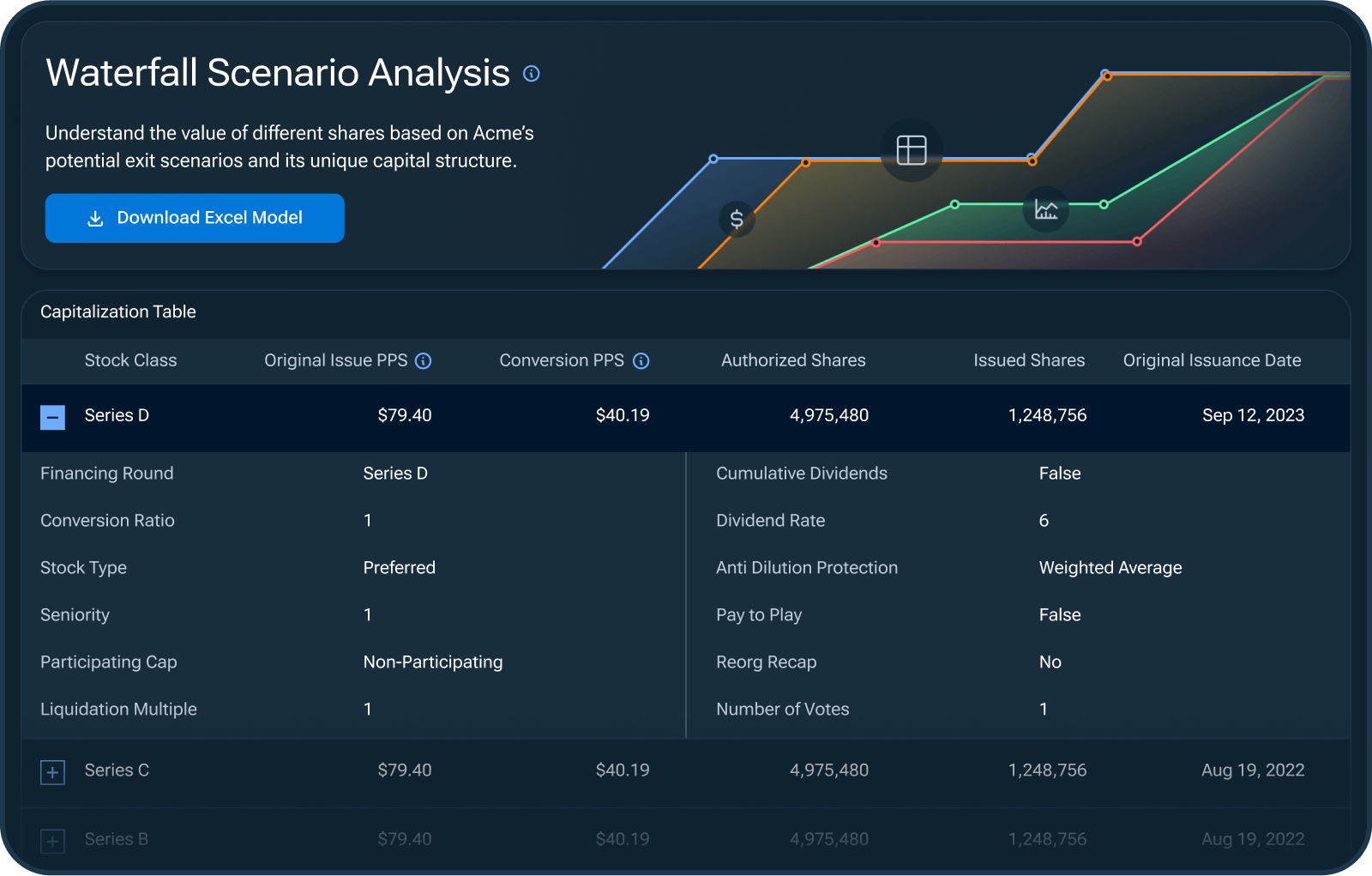 Tape D® Private Company Financial Data - Nasdaq Private Market