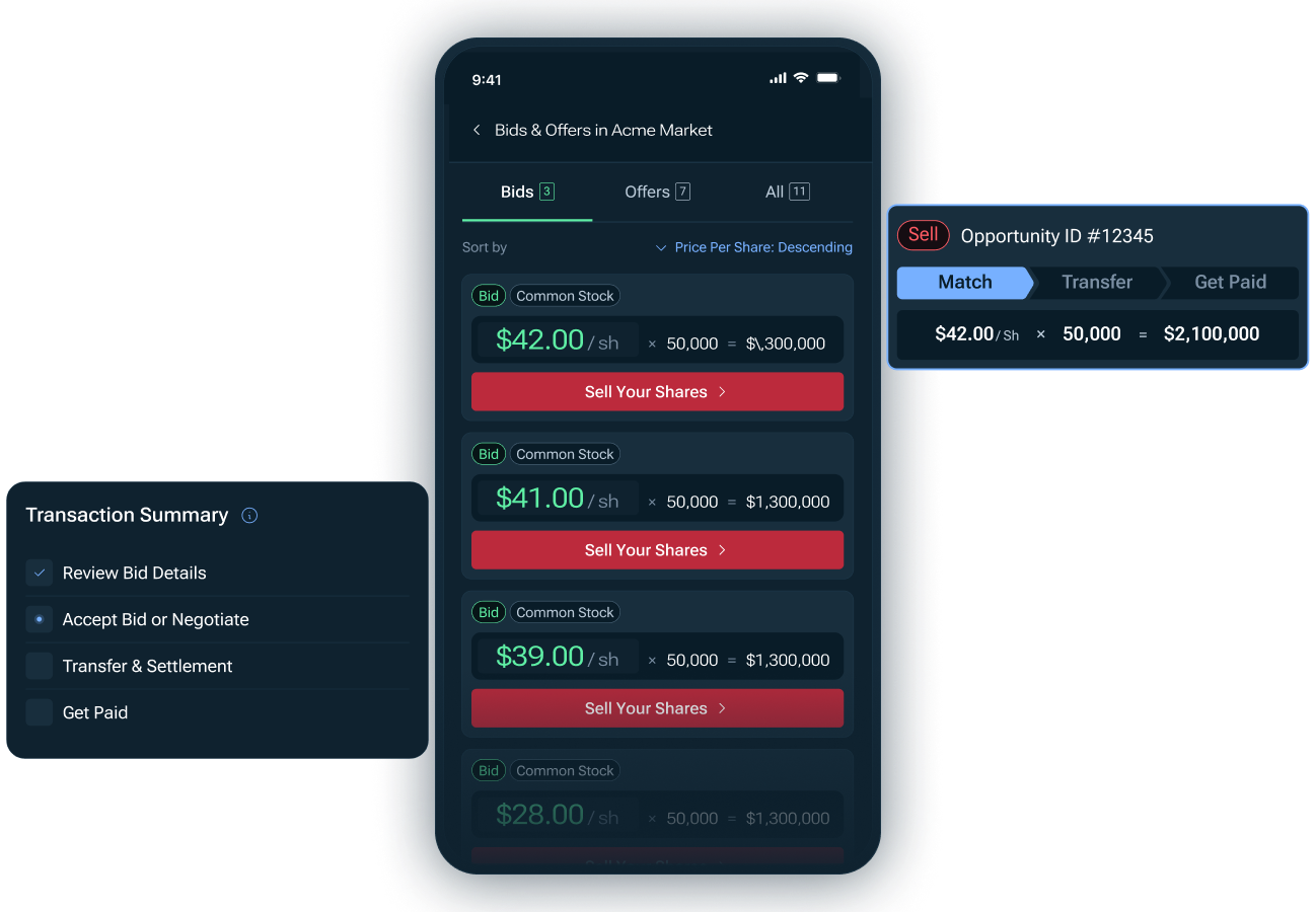 Employee Trading: Sell Stock - Nasdaq Private Market