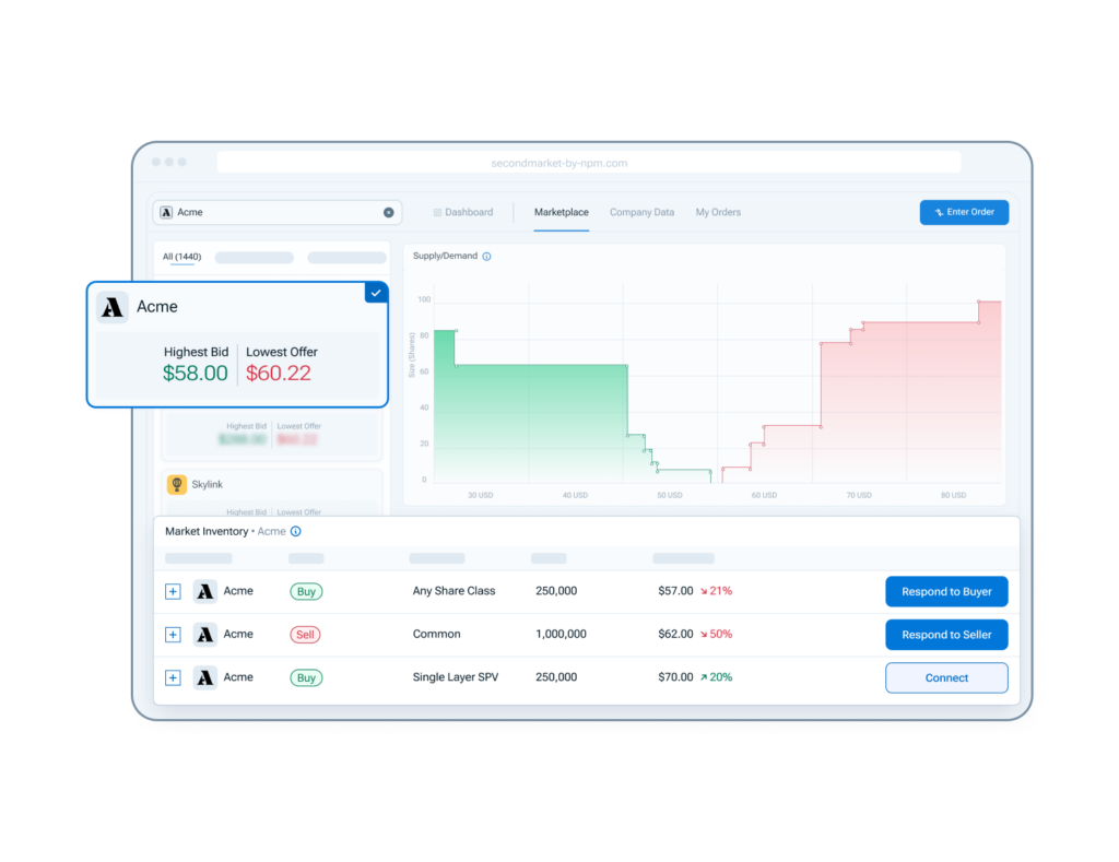 Investors - Buy + Sell Private Company Stock - Nasdaq Private Market
