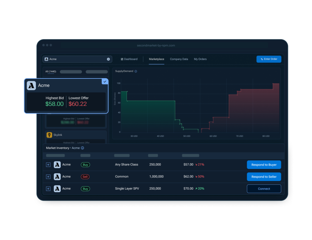 Investors - Buy + Sell Private Company Stock - Nasdaq Private Market