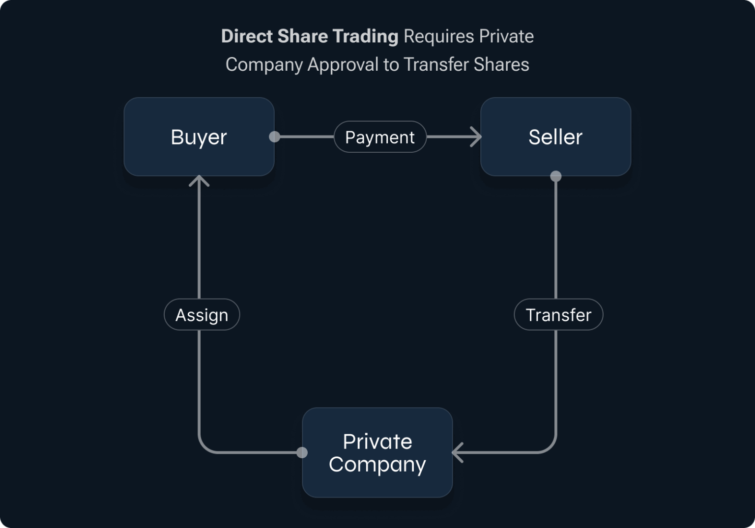 Private Markets, Public Hype - Nasdaq Private Market